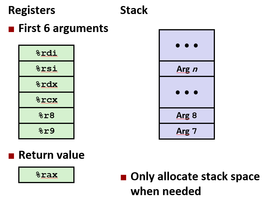 Machine Level Programming III Procedures | 深入理解计算机系统
